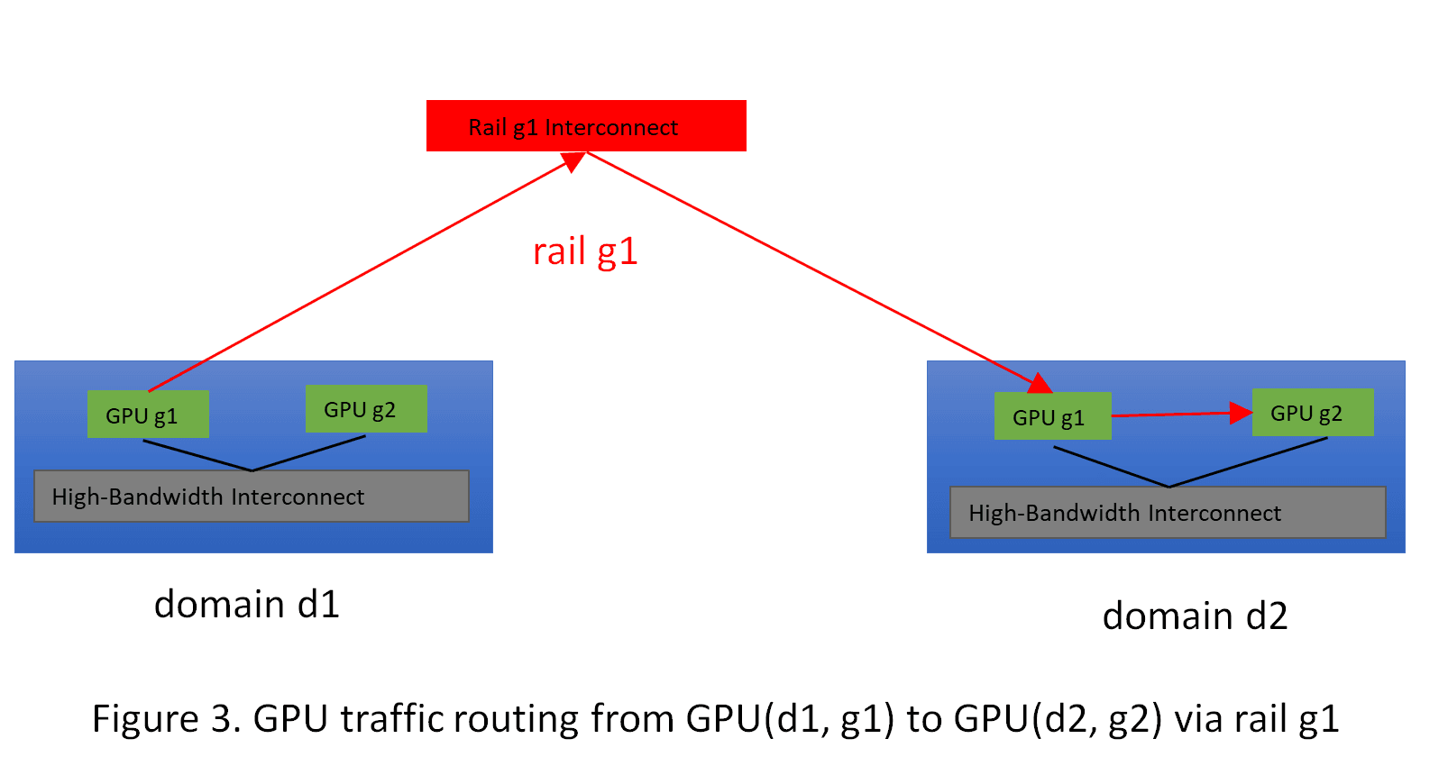 Outshift | Training LLMs: An efficient GPU traffic routing mechanism within AI/ML cluster with ...